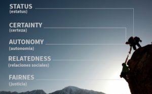 Modelo SCARF (Status - Certainty – Autonomy - Relatedness - Fairness ...